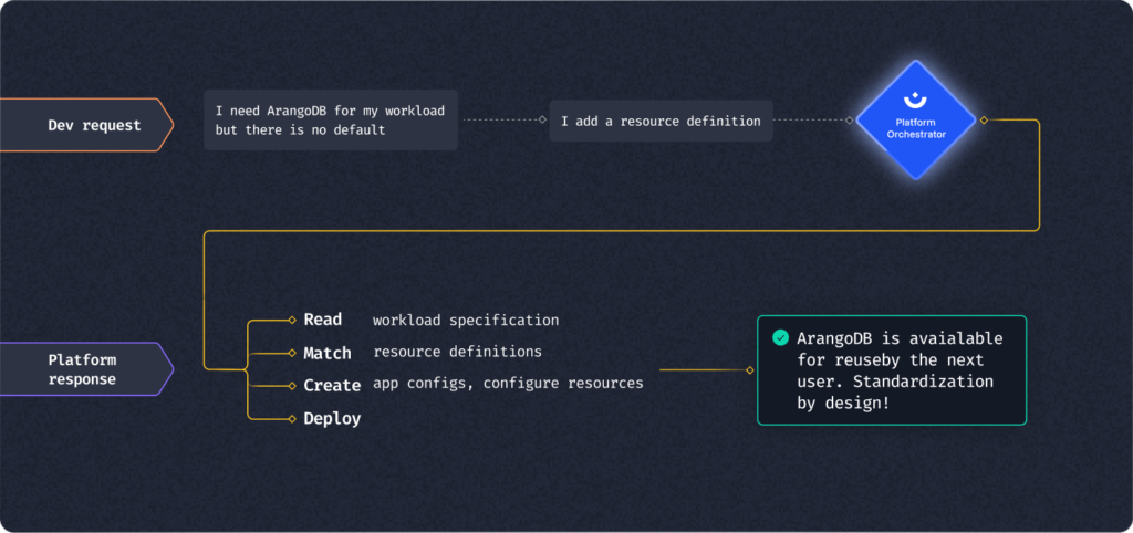 Build Your IDP at Light Speed with a Platform Reference Architecture ...